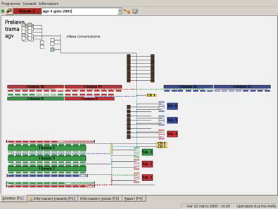 Software for AGV | AGV_MANAGER | Robox SPA